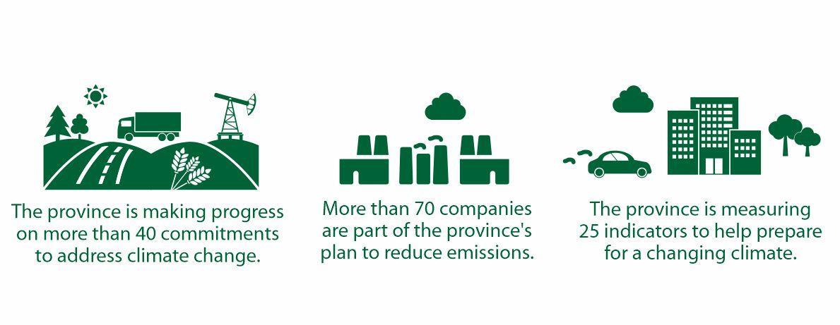 A Made-in-Saskatchewan Climate Change Strategy | Environmental ...