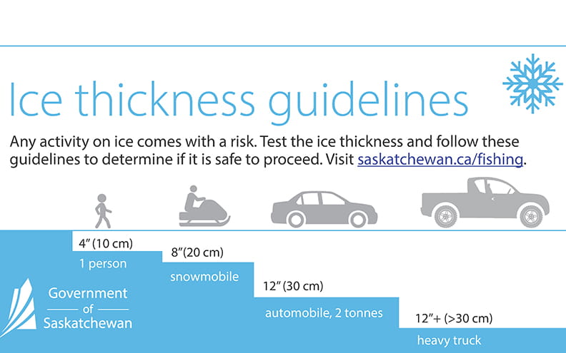 Stay Safe When Heading Out onto the Ice | News and Media | Government ...