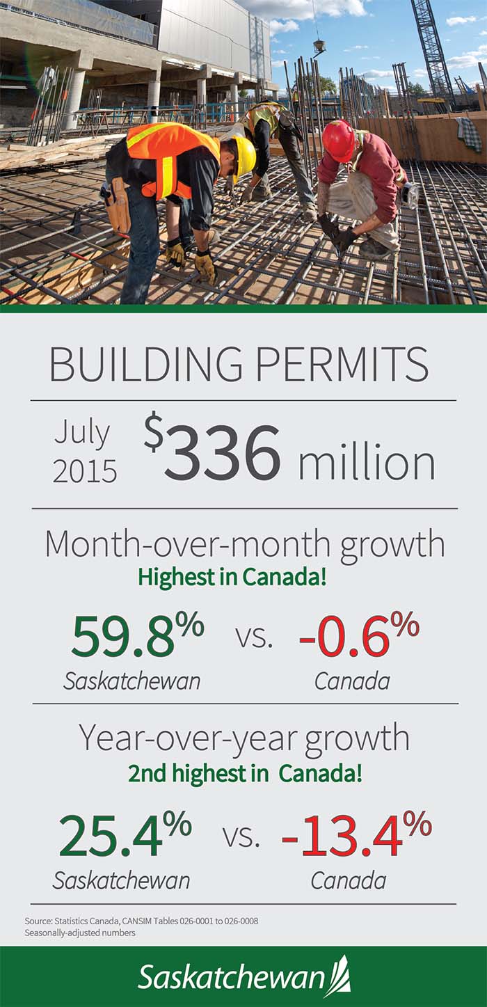 July Building Permits Skyrocket for a Record | News and Media ...