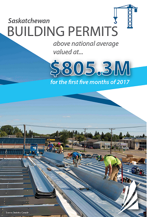 Strong Building Permit Growth in 2017 | News and Media | Government of ...