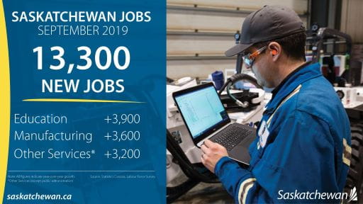 Job Growth Remains Strong In Saskatchewan | News and Media | Government ...